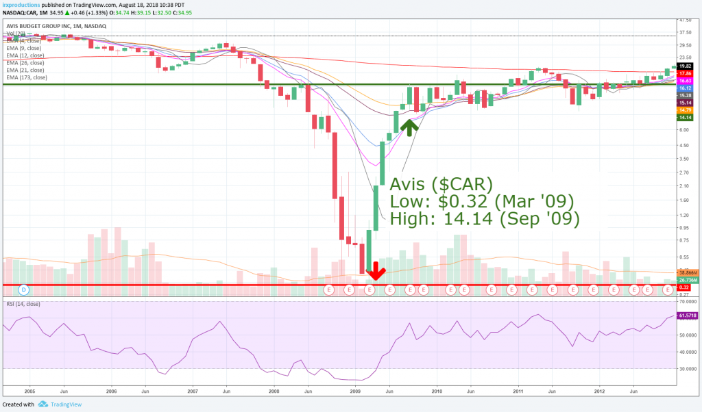 What are quality stocks? – Get Irked – 25+ Years of Investing ...